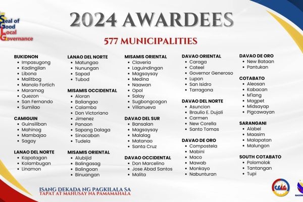 SGLG award, dakog kontribusyon sa ekonomiya sa Misamis Oriental ...