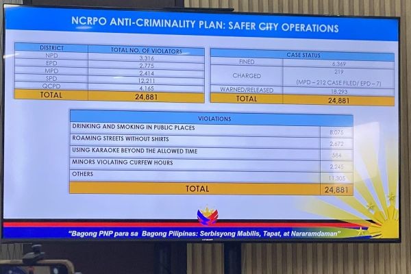Pag-inom at paninigarilyo sa mga pampublikong lugar, nangunguna sa ...